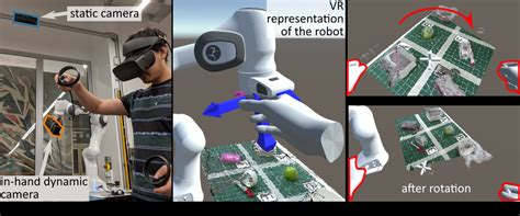 Overview Of The Proposed Virtual Reality Based Robot Teleoperation A Download Scientific