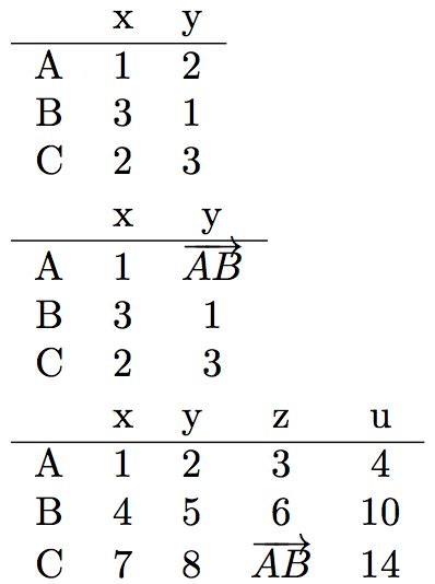 Macros Generating A Table From Key Value Pairs Tex Latex Stack