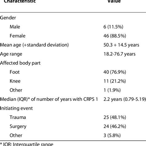 Overview Of The Different Classes Of Real Life Upper Limb Usage And Download Scientific Diagram