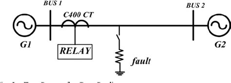 Figure 2 From Vulnerability Assessment Of Phasor Estimation Algorithms Under Ct Saturation A