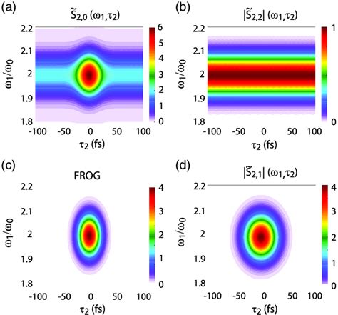 A Contribution S ˜ 20 And B S ˜ 22 Obtained After A 2d Fourier