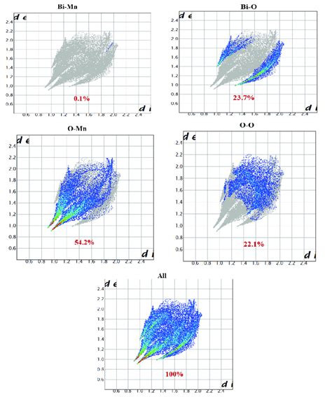 Schematic Of Creating The Fingerprint Plots From A Hirshfeld Surface Download Scientific