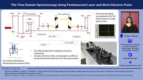 Thz Time Domain Spectroscopy Using Femtosecond Laser And Short Electron Pulse Pbp Cmu Electron