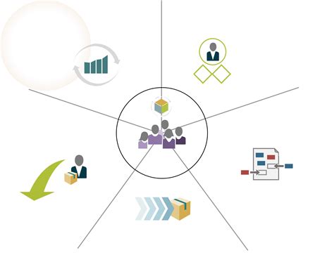Agile Teams Scaled Agile Framework
