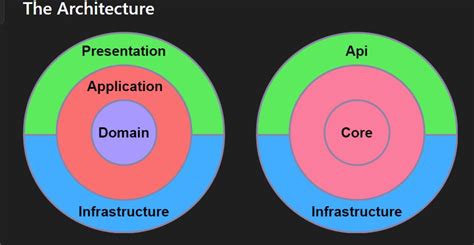 Vikas Kumar On Linkedin Softwaredevelopment Cleancode Softwarearchitecture Dotnet