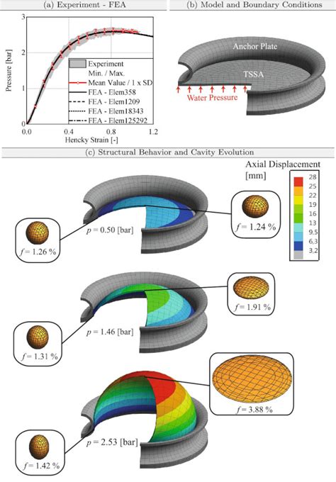 Pseudo Elastic Cavitation Model Finite Element Analyses On Thin Silicone Adhesives In Façades