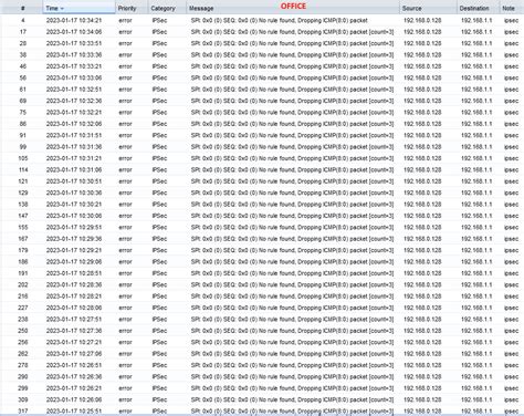 VPN IPsec Problem Zyxel Community