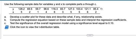 Solved Use The Following Sample Data For Variables Y And X