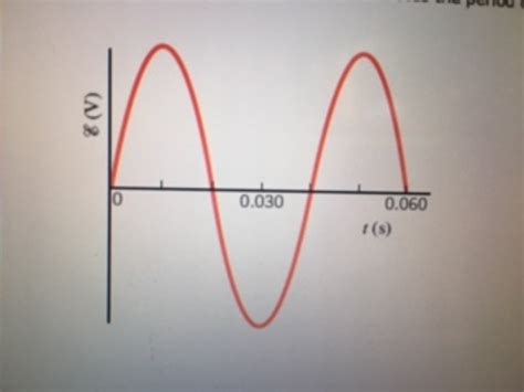 Solved The Graph In The Figure Shows The Emf Produced By A Chegg Com