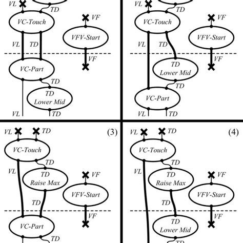 Ets Transform Matching Algorithm Download Scientific Diagram