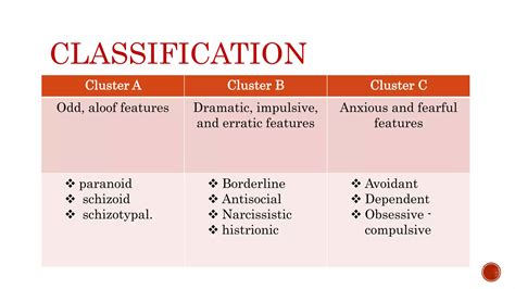 Personality Disorder Cluster A Pptx