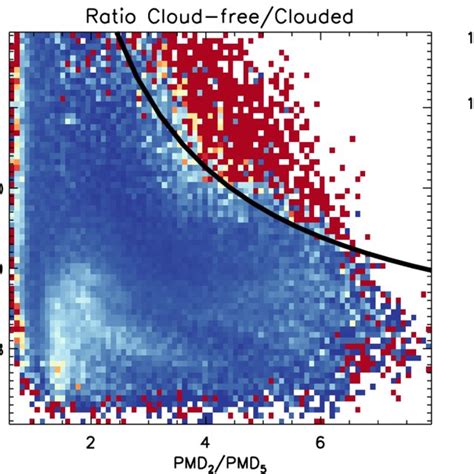 Density Plot Showing The Ratio Of The Number Of Cloud Free And Clouded Download Scientific