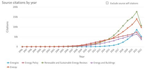 Buildings Free Full Text Residential Energy Consumption A Computational Bibliometric Analysis