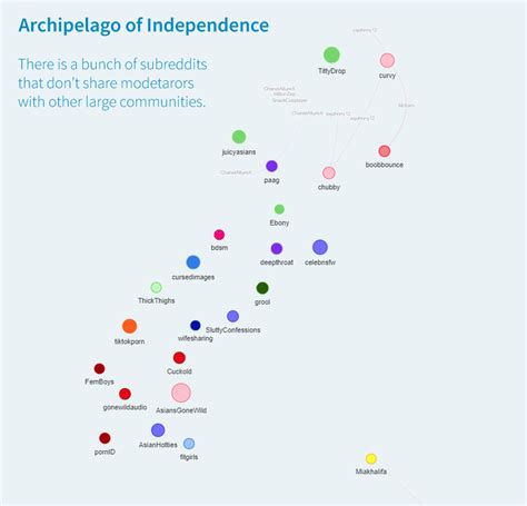 [oc] allies and foes map of largest nsfw subreddits r dataisbeautiful
