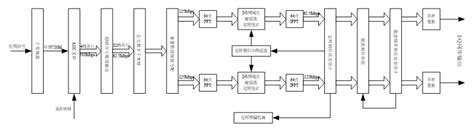 基于aprx并行架构的高速qpsk解调实现fpga实现篇 Csdn博客