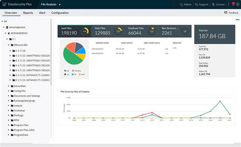 Duplicate File Locator Manageengine Datasecurity Plus