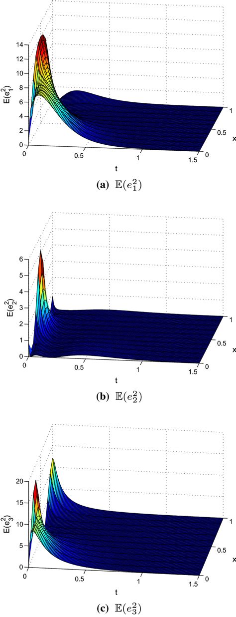 Synchronization Errors E Ei2 Documentclass[12pt]{minimal