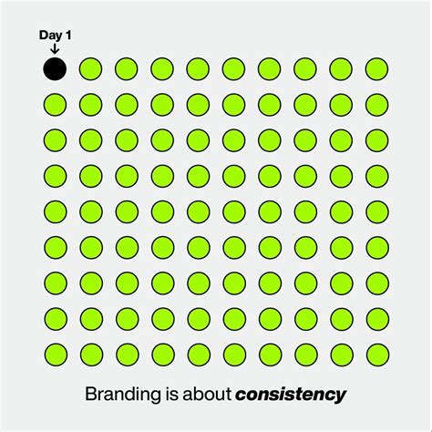 Mehmood Ul Hassan On Linkedin Socialmediamarketing Awareness