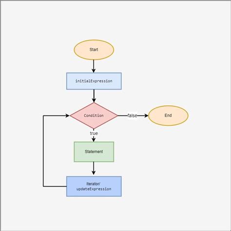 Javascript For Loop Explained With Examples