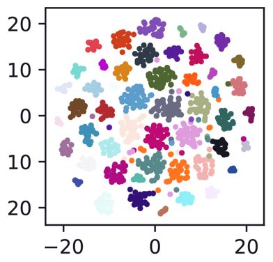 Features Of Graph Nodes The Similarity Between The Node Features Is