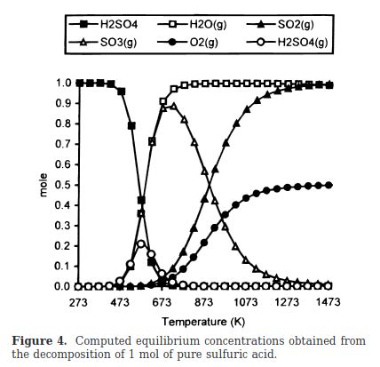 Question About Computed Equilibrium Graph Chemistry Stack Exchange