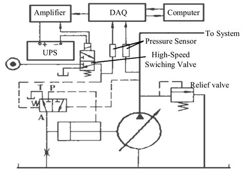 Free Hydraulic Schematic Simulation Software Circuit Diagram