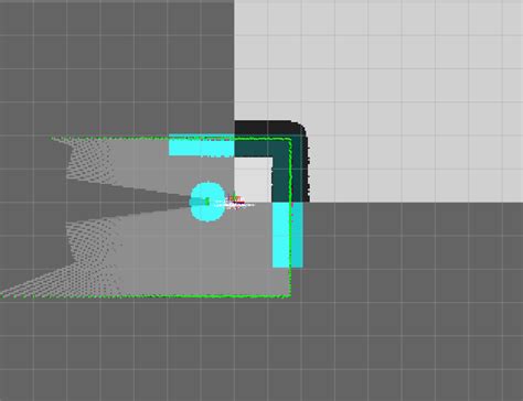 Global Costmap Not Built Kinetic · Issue 743 · Ros Planning