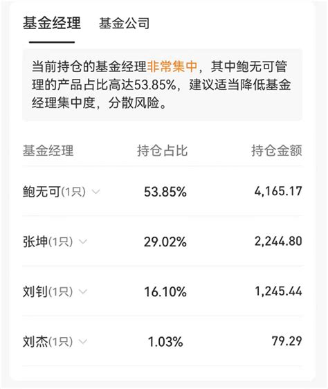 基金持仓透视 解密基金“行话”：行业集中度是什么？ 投资者们在挑选心仪的基金乃至打造“基金篮子”的时候，往往会综合评估各种因素，如行业发展