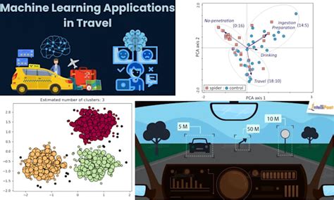 build and optimize machine learning models for real world applications