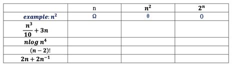 Solved 1 Examine Each Function In The Left Column Chegg Com