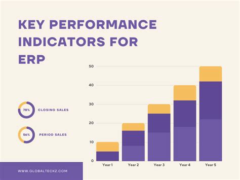 Key Performance Metrics For Manufacturing Erp Implementation