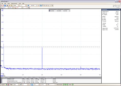 Fft Spectrum Analysis Reviewed Page 1