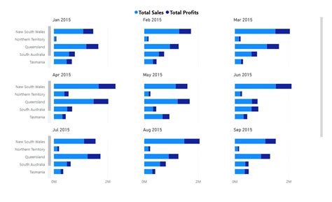 visual does not support exporting power bi enterprise dna forum
