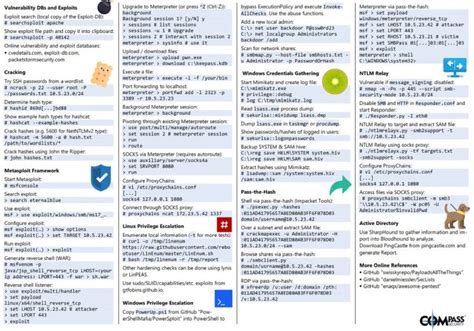 Paulo Dalmoura On Linkedin Exploits Cheatsheet