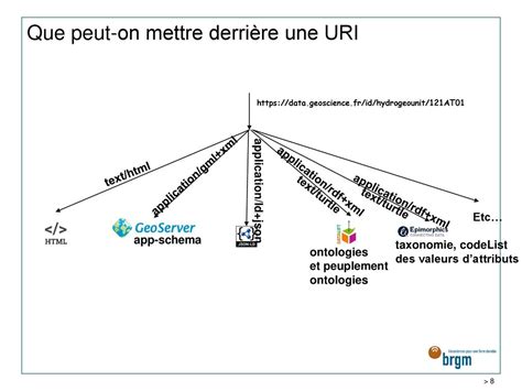 OGC TC Orléans OpenDay 21 Mars ppt télécharger