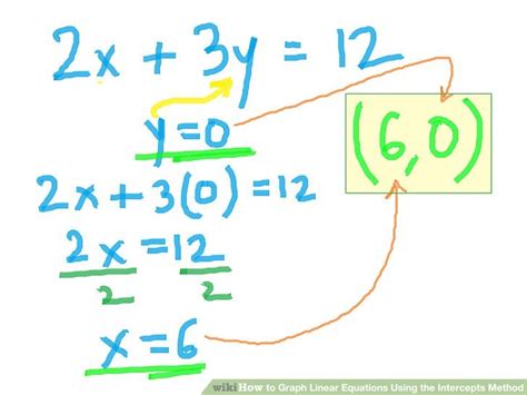 How To Graph Linear Equations Using The Intercepts Method 7 Steps