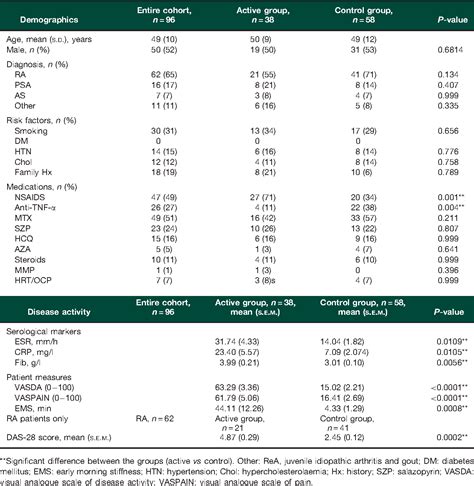 Table 1 From Concise Report Semantic Scholar
