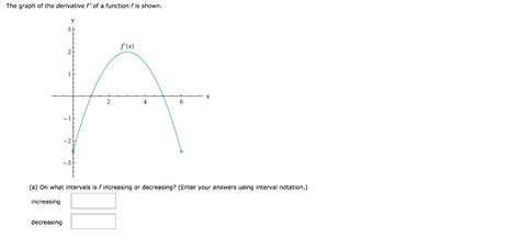 Solved B At What Values Of X Does F Have A Local Maximum