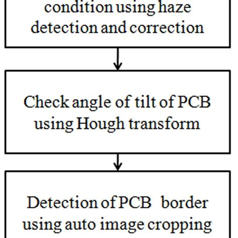 Pdf Pcb Fault Detection Using Image Processing