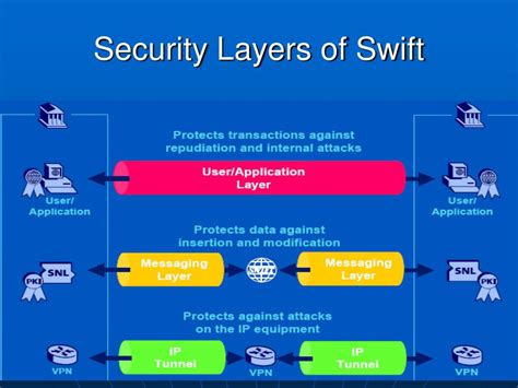 ppt swift powerpoint presentation free download id 3085941