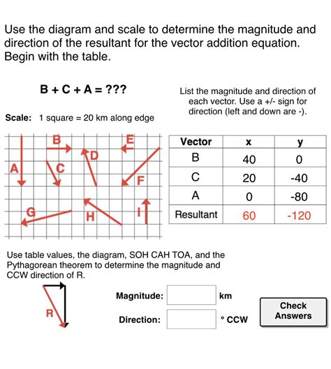 [solved] Magnitude Direcition Use The Diagram And