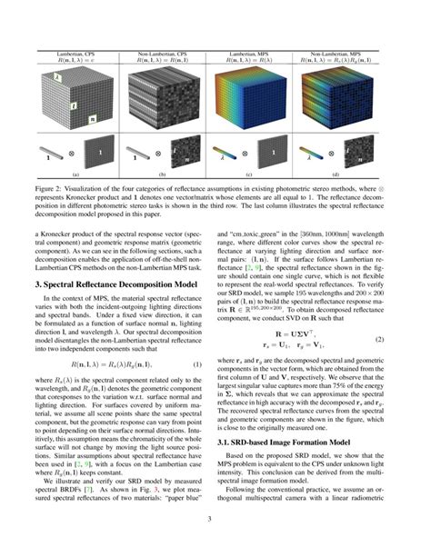Neuralmps Non Lambertian Multispectral Photometric Stereo Via Spectral Reflectance