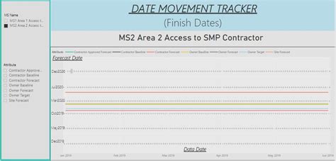 Major Milestone Tracking By Darrin Kinney Small Data And Self Service