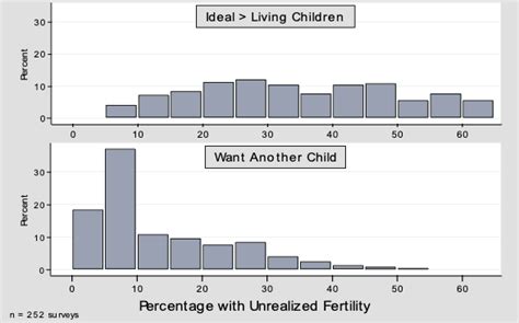 Siqi Han Publications