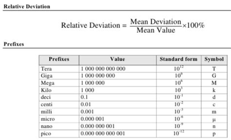 Physics Formulas For Class 9 TRUNG TÂM GIA SƯ TÂM TÀI ĐỨC