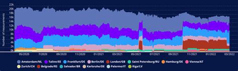 A Special Ripe Ncc Country Report Ipv6 In Sweden Ripe Labs