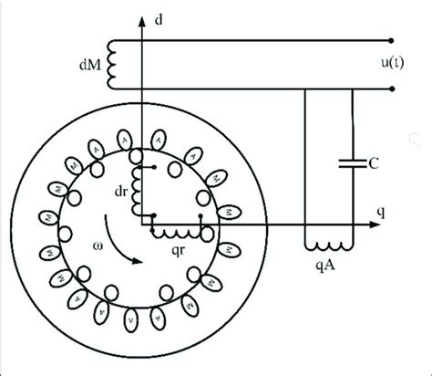 Perspective Of Dq Model Representation For Single Phase Induction