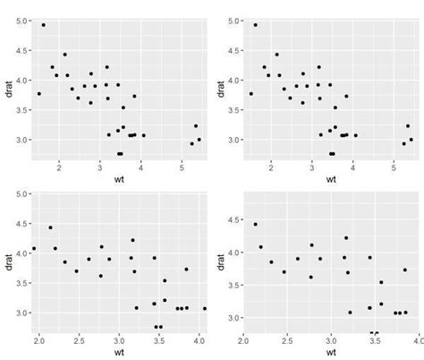Ggplot2 三 Coord 系列函数坐标轴转换 Ggpubr 坐标轴互换 Csdn博客