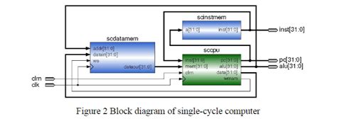 Solved Write A Verilog Code That Implement The Following