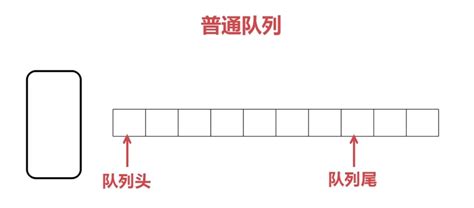 Stm32进阶之串口环形缓冲区实现stm32缓冲区 Csdn博客